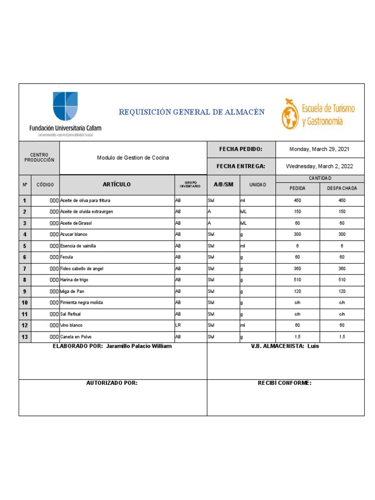 CC Requisición | PDF | Cocina | Cocinando
