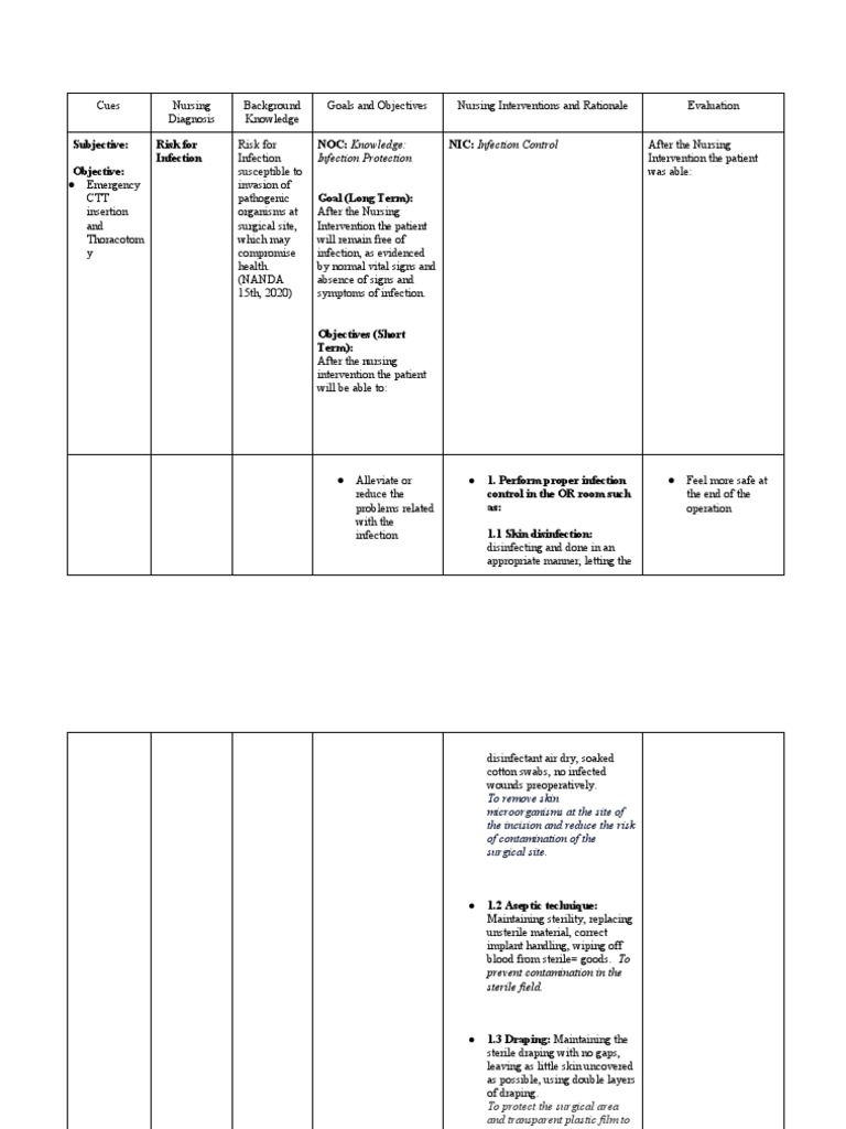 NCP S2 Risk for Infection | PDF