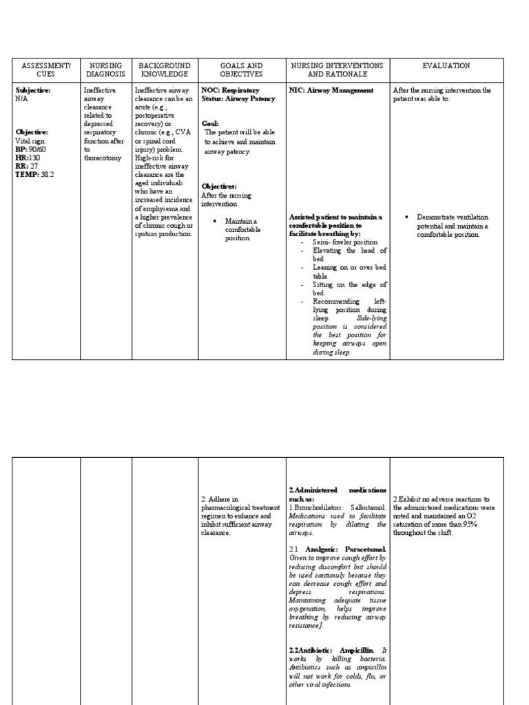 NCP 1 Ineffective Airway Clearance | PDF | Breathing | Cough