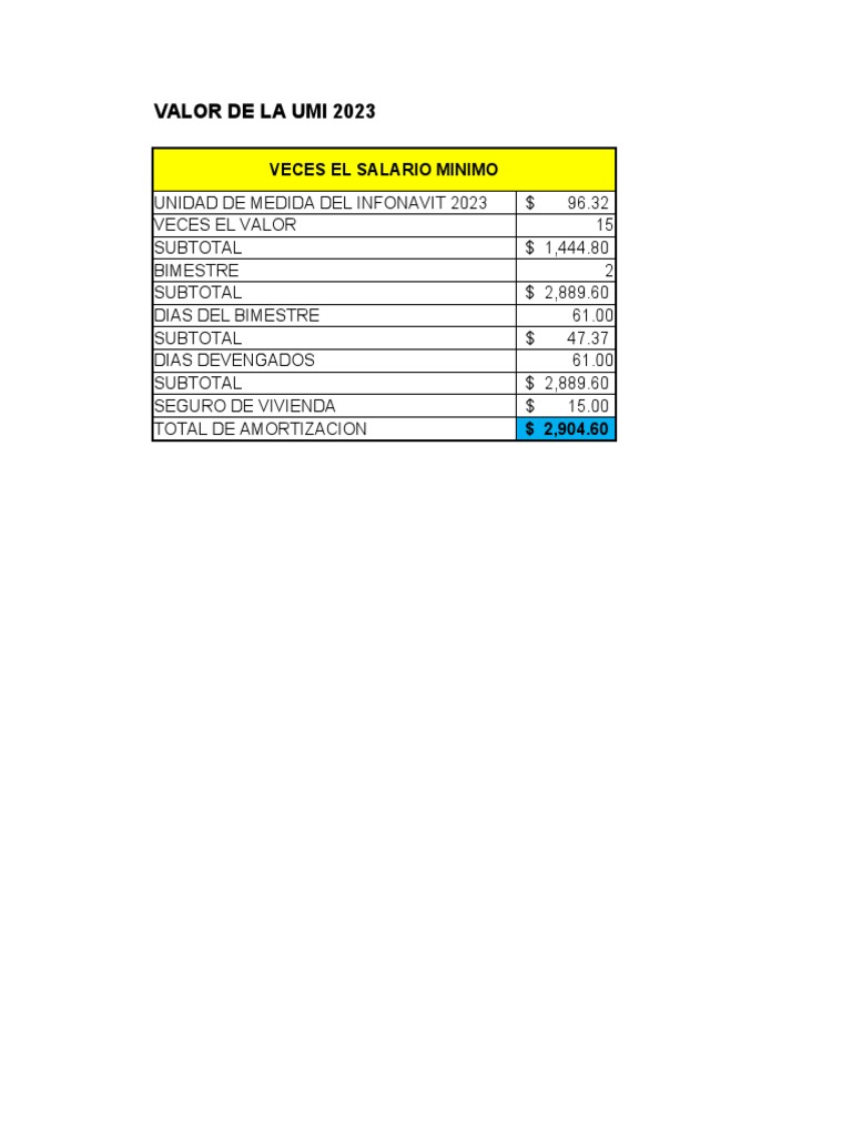 Valor UMI Infonavit 2023 | PDF