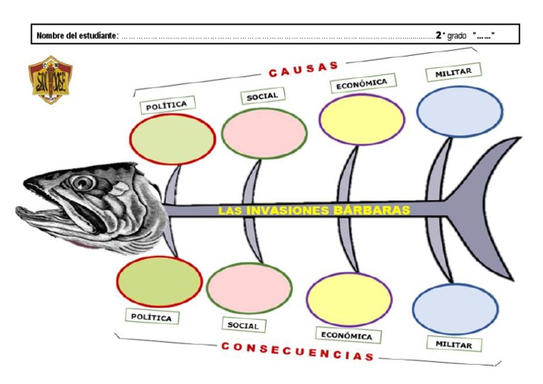 ESPINA ISHIKAWA -INVASIONES BÁRBARAS ok | PDF