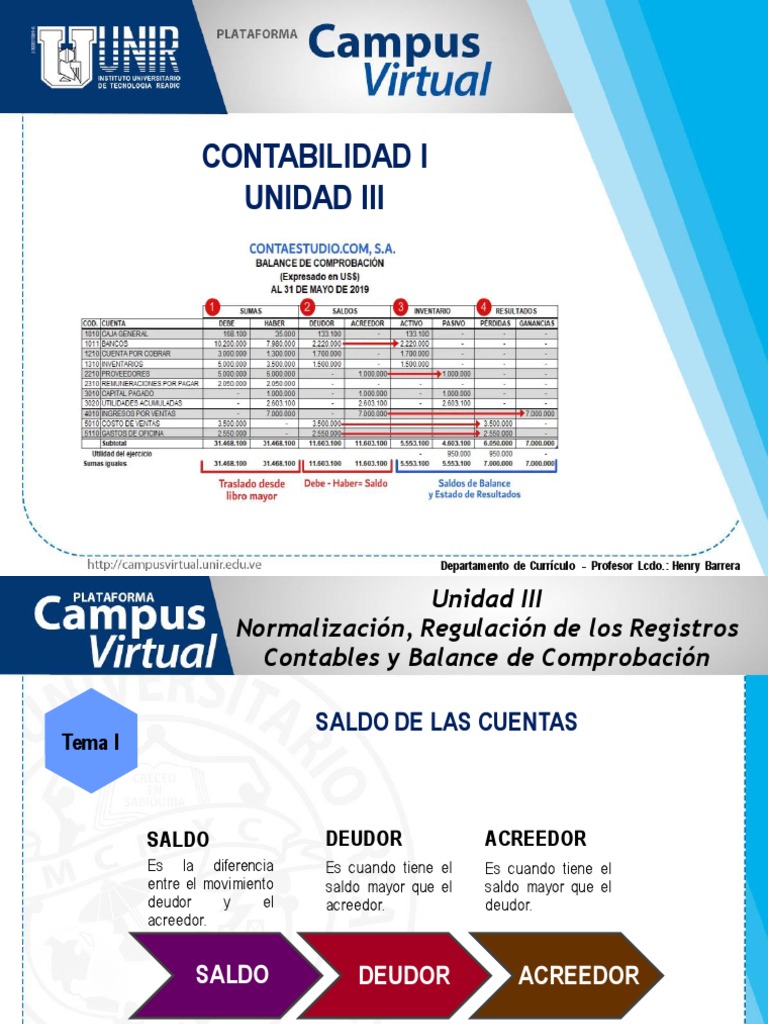 Contabilidad I - Unidad III - 2021 | Descargar gratis PDF ...