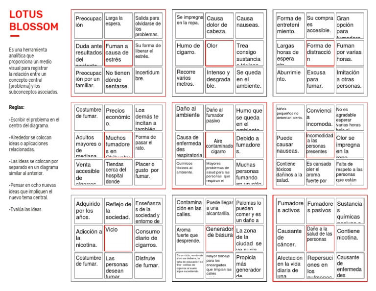 Toolkit Lotus Blossom | PDF | Cigarrillo | Nicotina