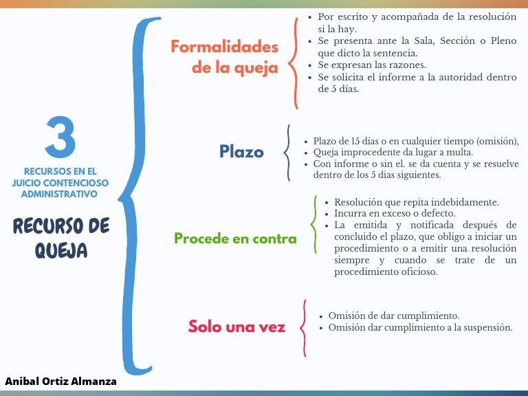 Recurso de Queja | PDF