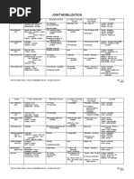 Preferred Practice Patterns: APTA Guide To Physical Therapy Practice ...