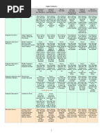 Aaos Rom Values | PDF | Anatomical Terms Of Motion | Limbs (Anatomy)