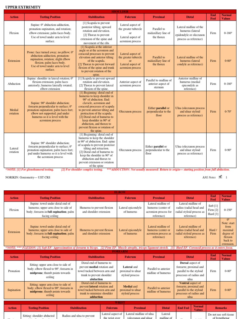 Goniometry Revised | PDF | Anatomical Terms Of Motion | Elbow
