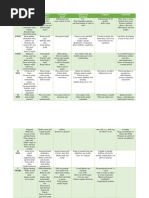 Muscle Tone and Reflex Assessment | PDF | Musculoskeletal System | Medicine