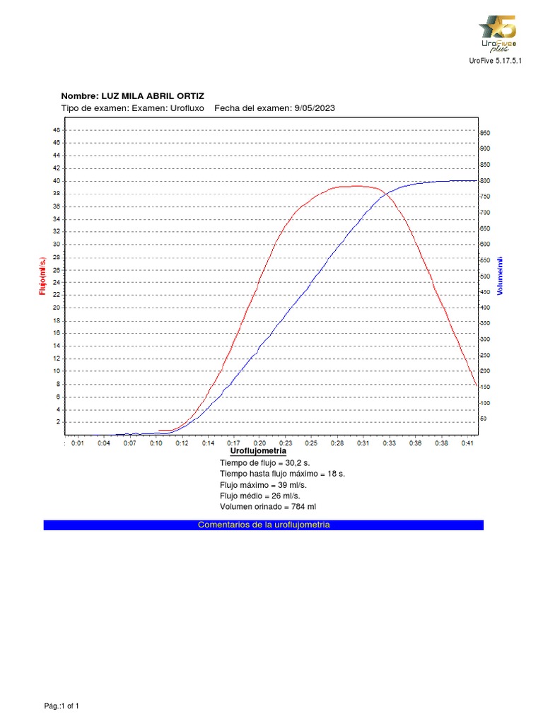 Luz Mila Abril Ortiz - Ufm | PDF