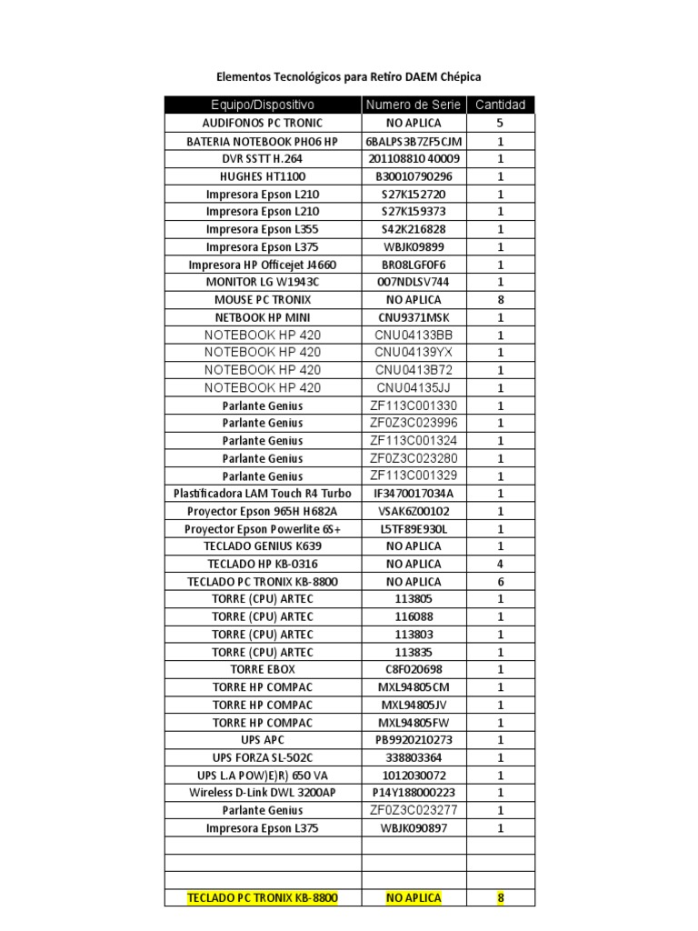 Elementos Tecnológicos para Retiro DAEM Chépica | PDF | Equipment ...