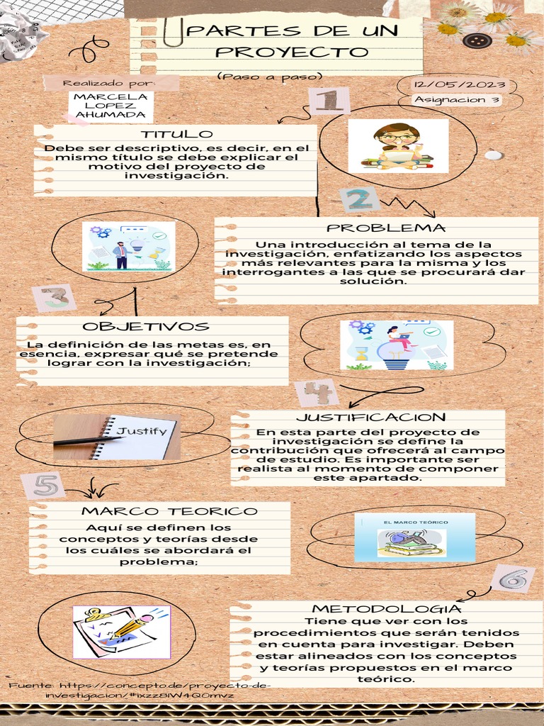 Infografia Partes de Un Proyecto Marcela Lopez A | PDF