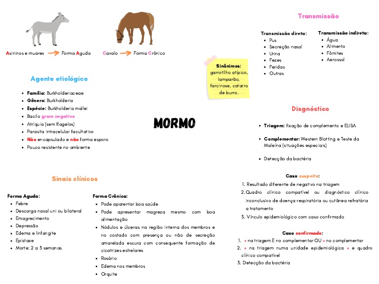 Mormo | PDF | Epidemiologia | Especialidades médicas