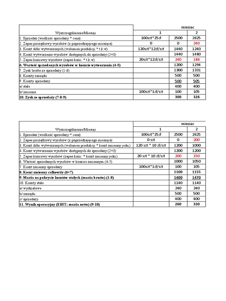 Rachunek Kosztów Ćw. 5 | PDF