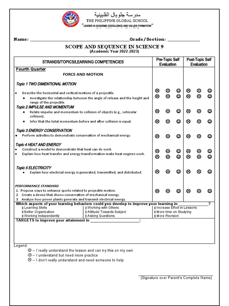 Science 9 Fourth Scope and Sequence For Students Portfolio SY 2022 2023 ...