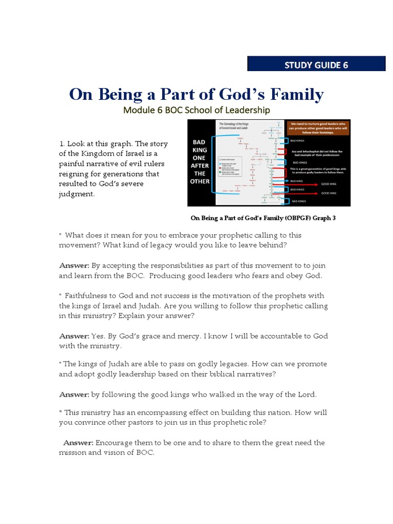 Module 06 Answer - Impante Miguelito - On Being A Part of God's Family ...