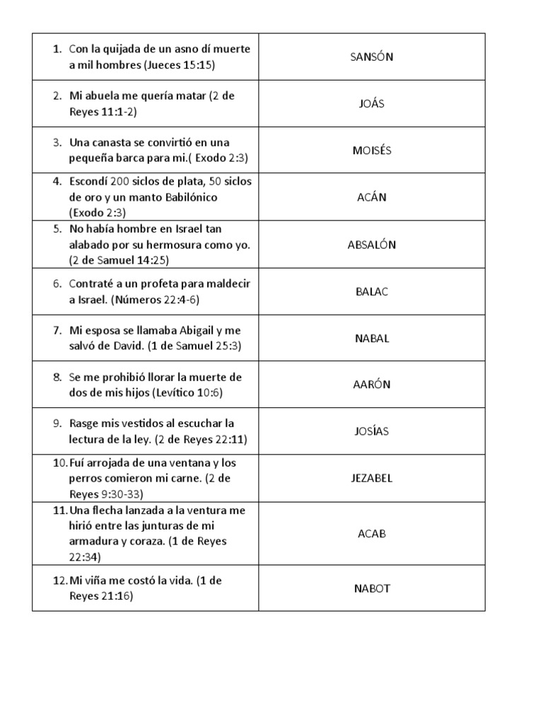 Personajes Clave de la Biblia | PDF | David | Gente del Antiguo Testamento