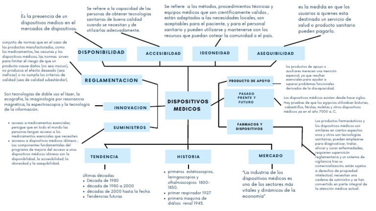 Blue Professional Extensive Mind Map Graph | PDF | Medicamentos con ...