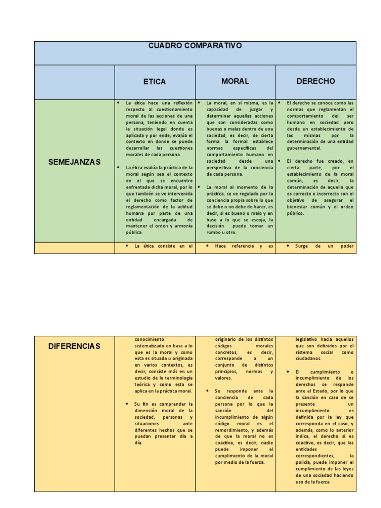 Cuadro Comparativo | PDF | Moralidad | Instituciones sociales