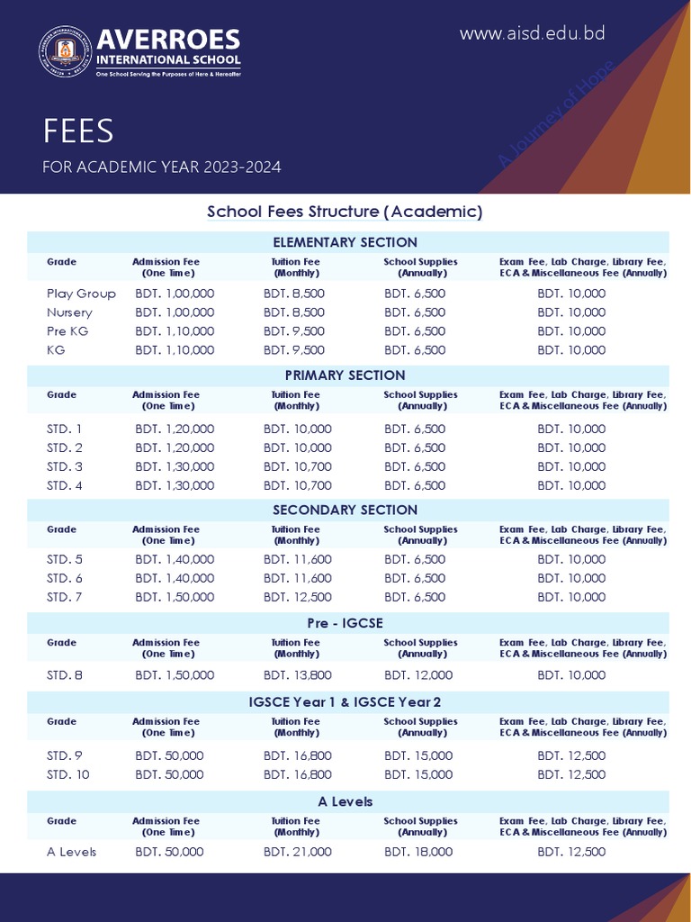Fees Form 2023 2024 | PDF | Payments | Banks