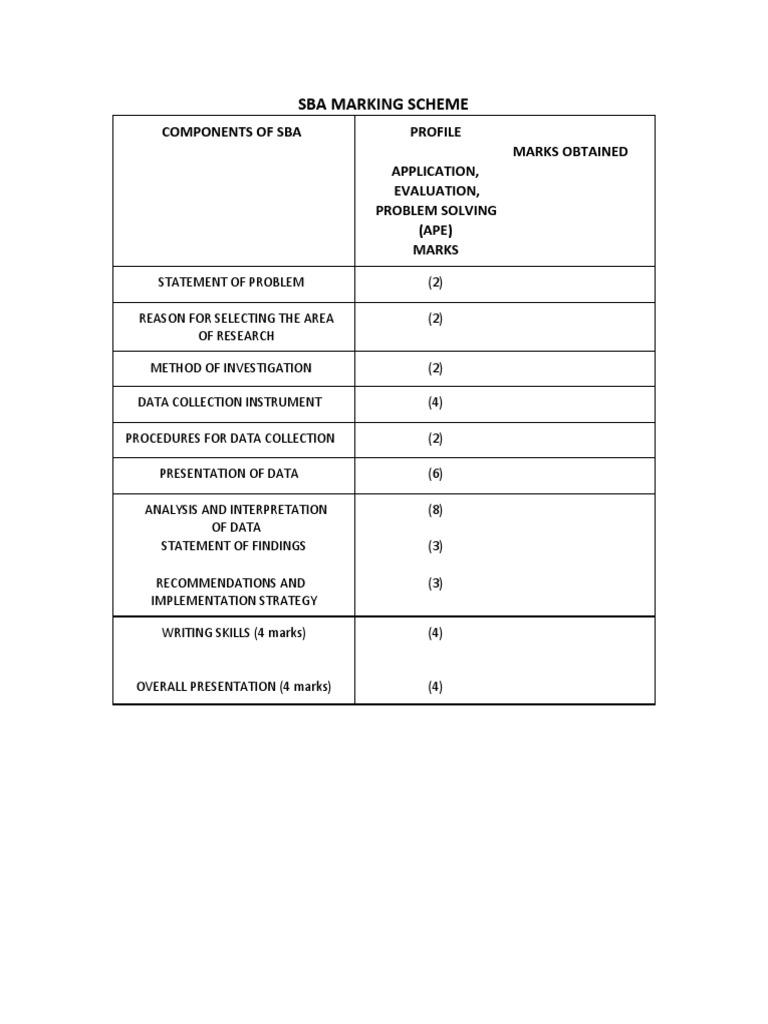 Sba Marking Scheme | PDF