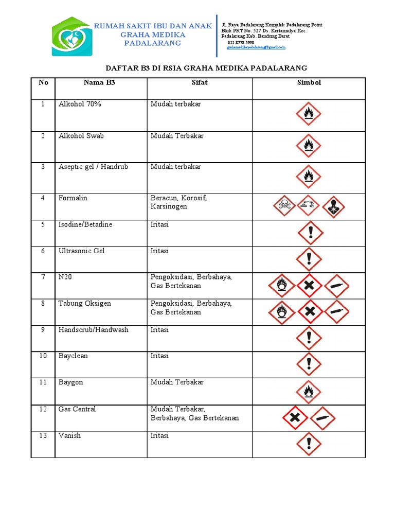 Daftar Jenis B3 | PDF