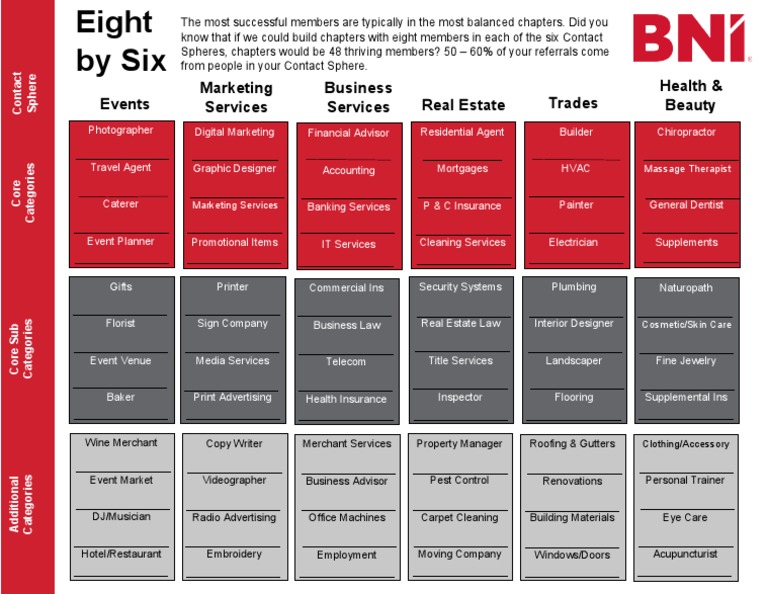 Contact Sphere Business Categories | PDF | Business