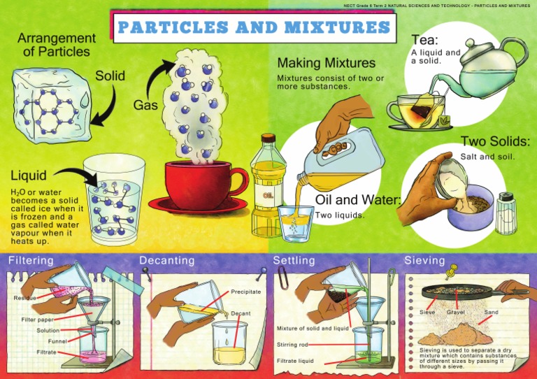 Poster Particles Mixtures | PDF