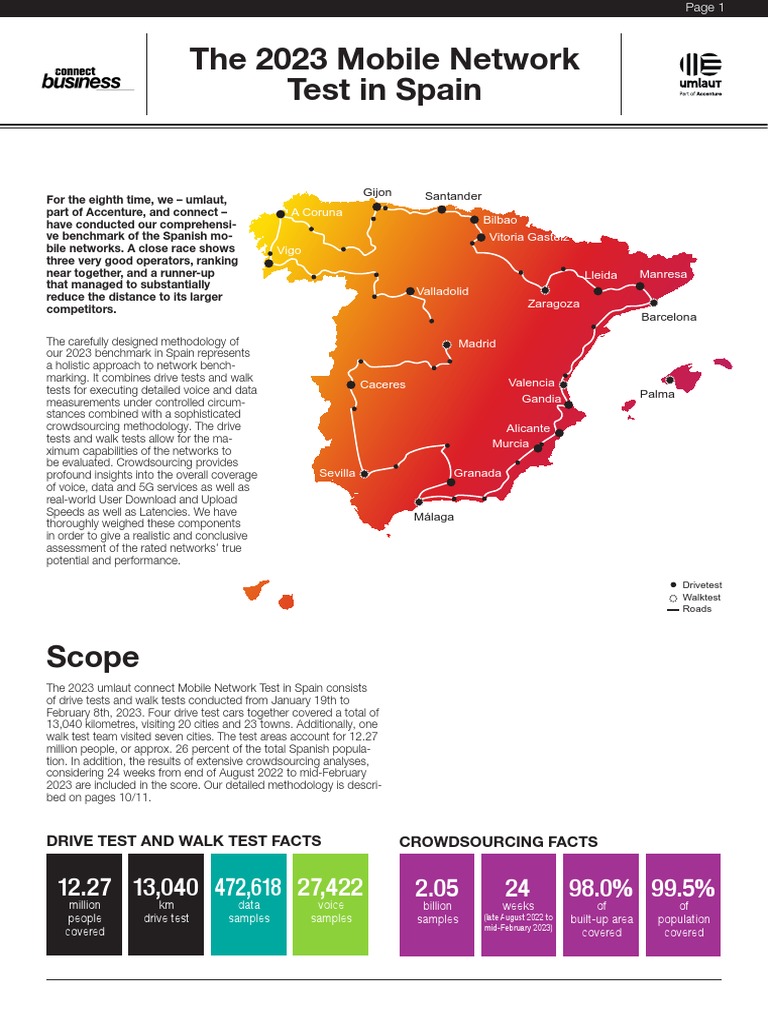 Three very good Spanish mobile operators rank near together in 2023 ...