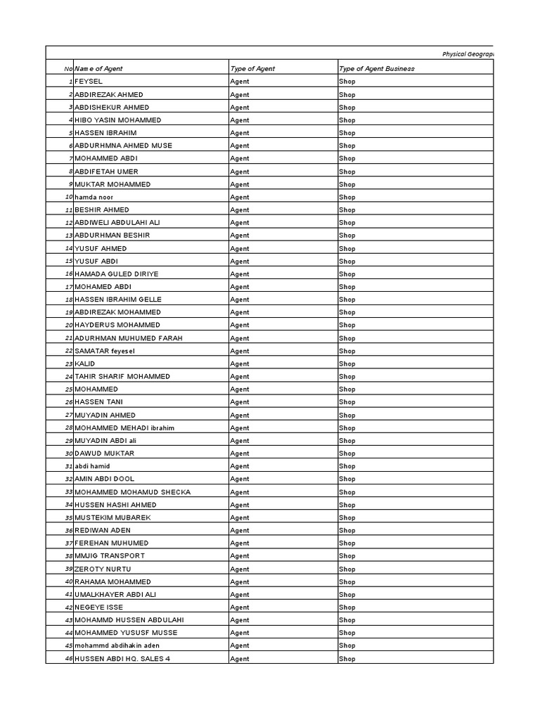 Agent List As of March 31 2023 | PDF