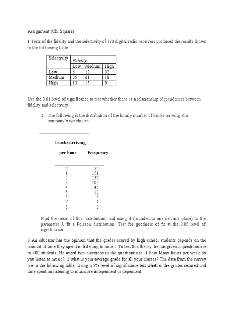 Assignment Chi Square 28 11 21 | PDF | Statistics