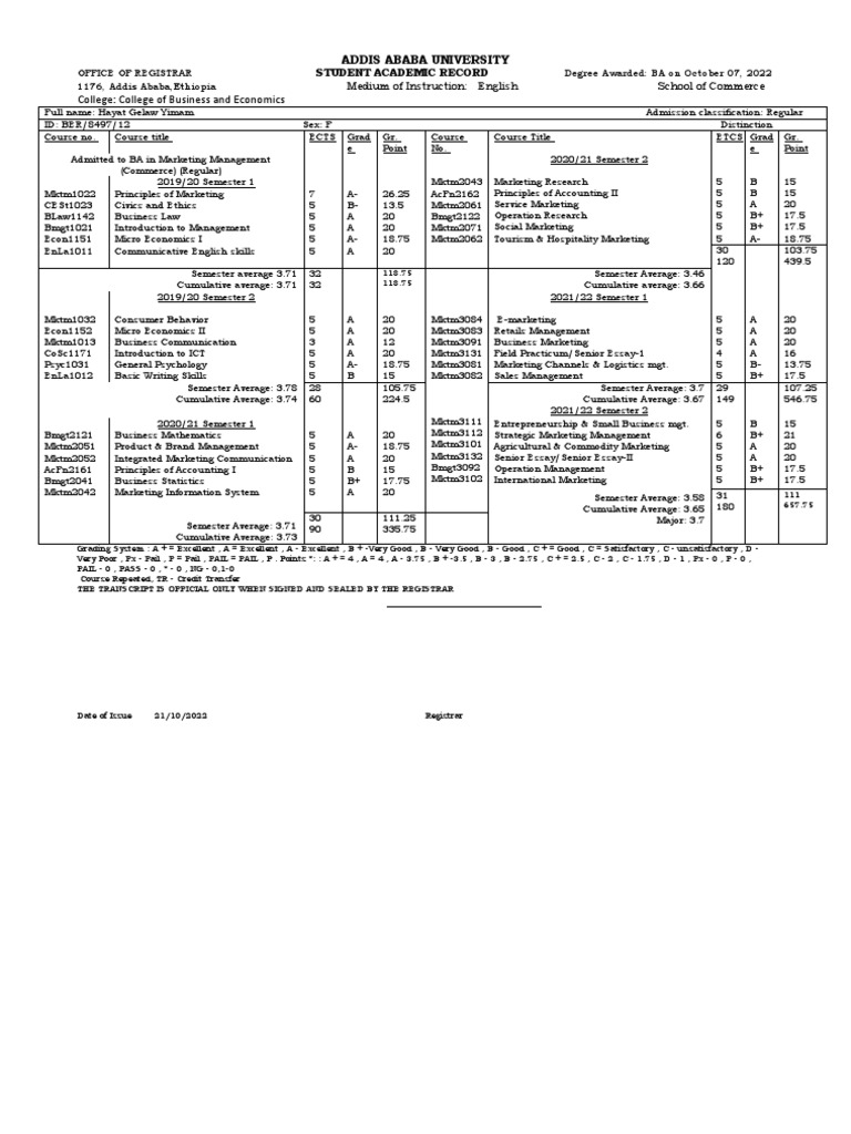 Aau Marketing Today | PDF | Marketing | Communication