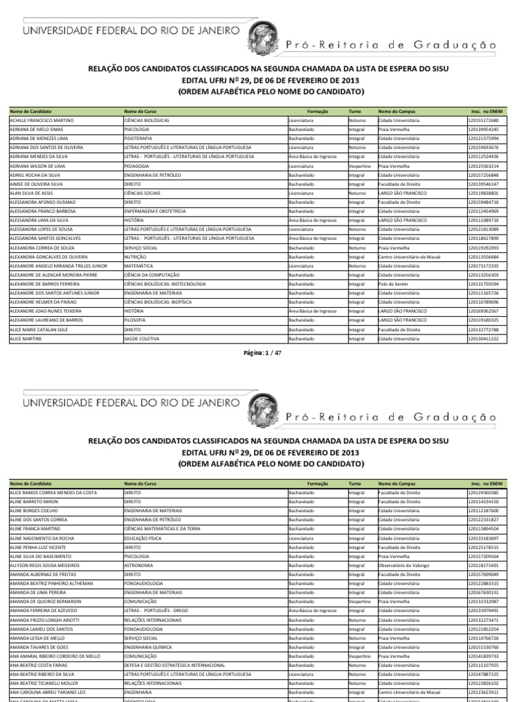 2013.1-SiSU-segunda Chamada Da Lista de Espera - Ordem Ordem Alfabetica Geral | PDF | Diploma de ...