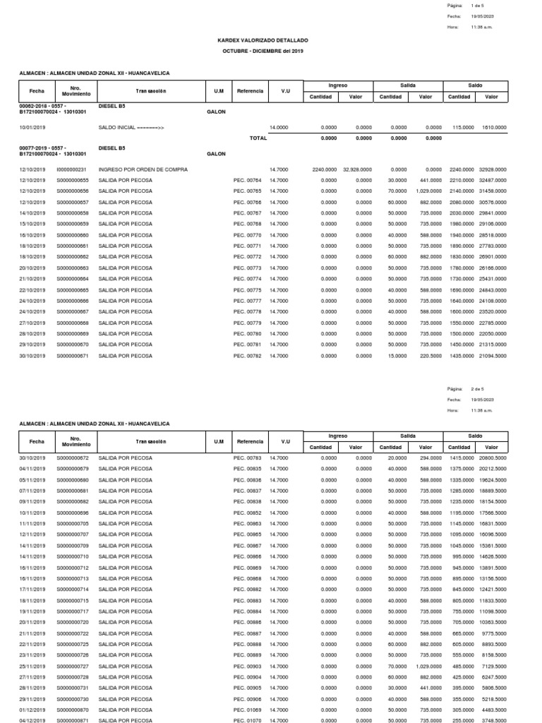 Reporte Kardex | PDF