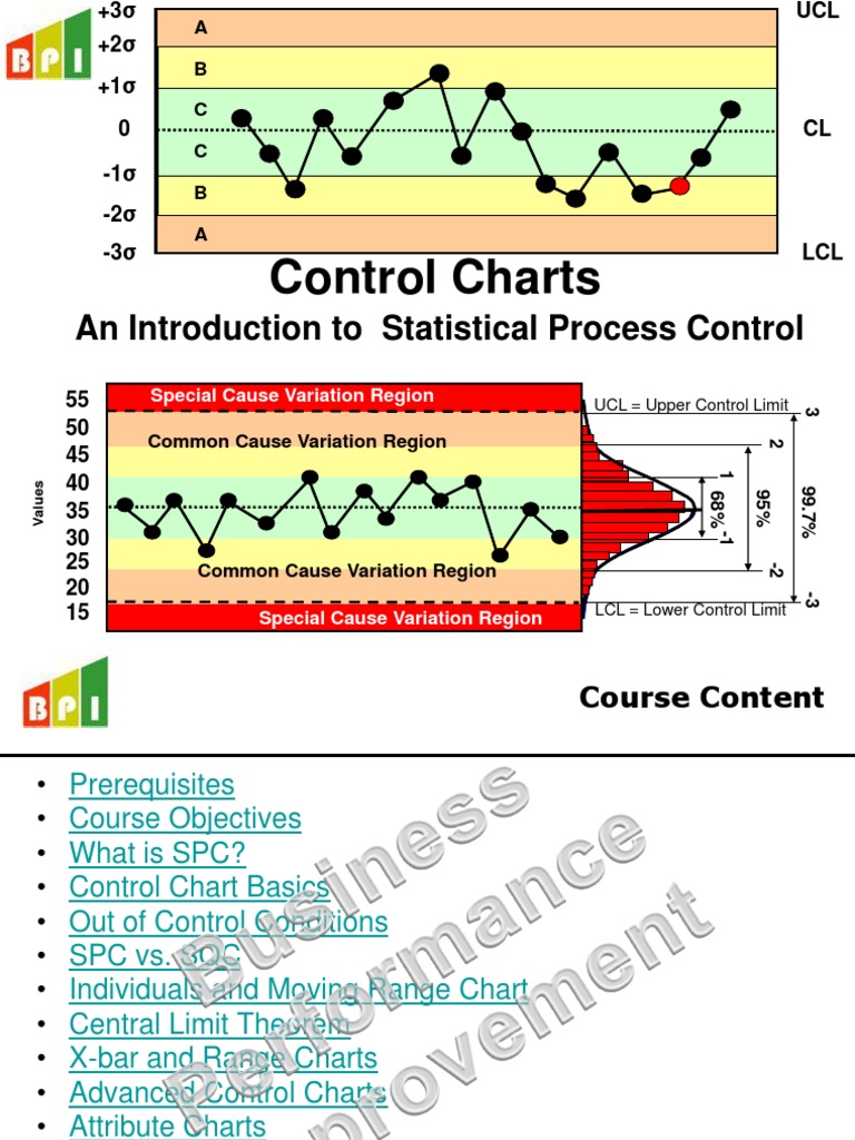 Control Charts | PDF | Moving Average | Scientific Method