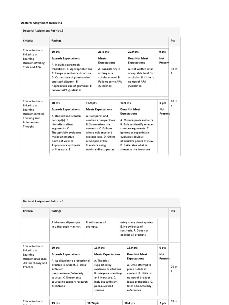 Analysis of a Doctoral Assignment Rubric | PDF