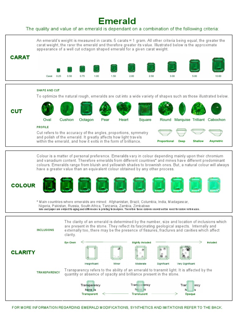 Emerald Guide | PDF | Gemstone | Jewellery Components