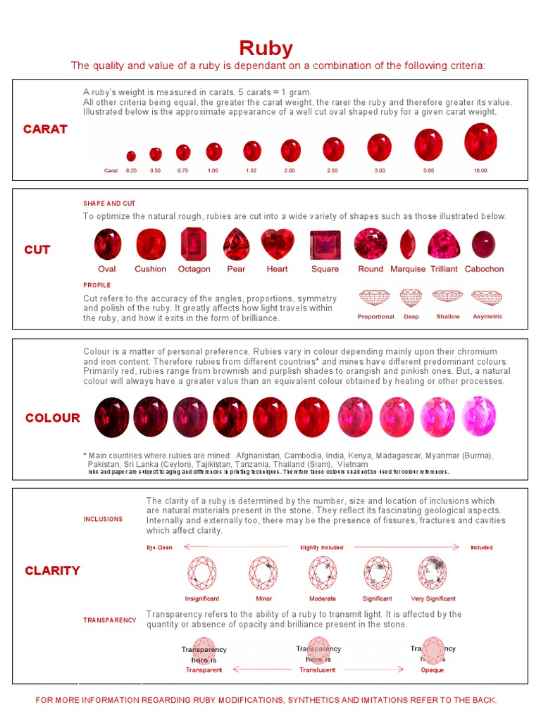 Ruby Guide Pdf Gemstone Materials
