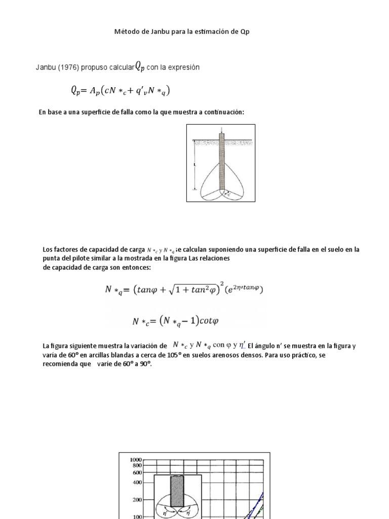 Metodo Janbu | PDF