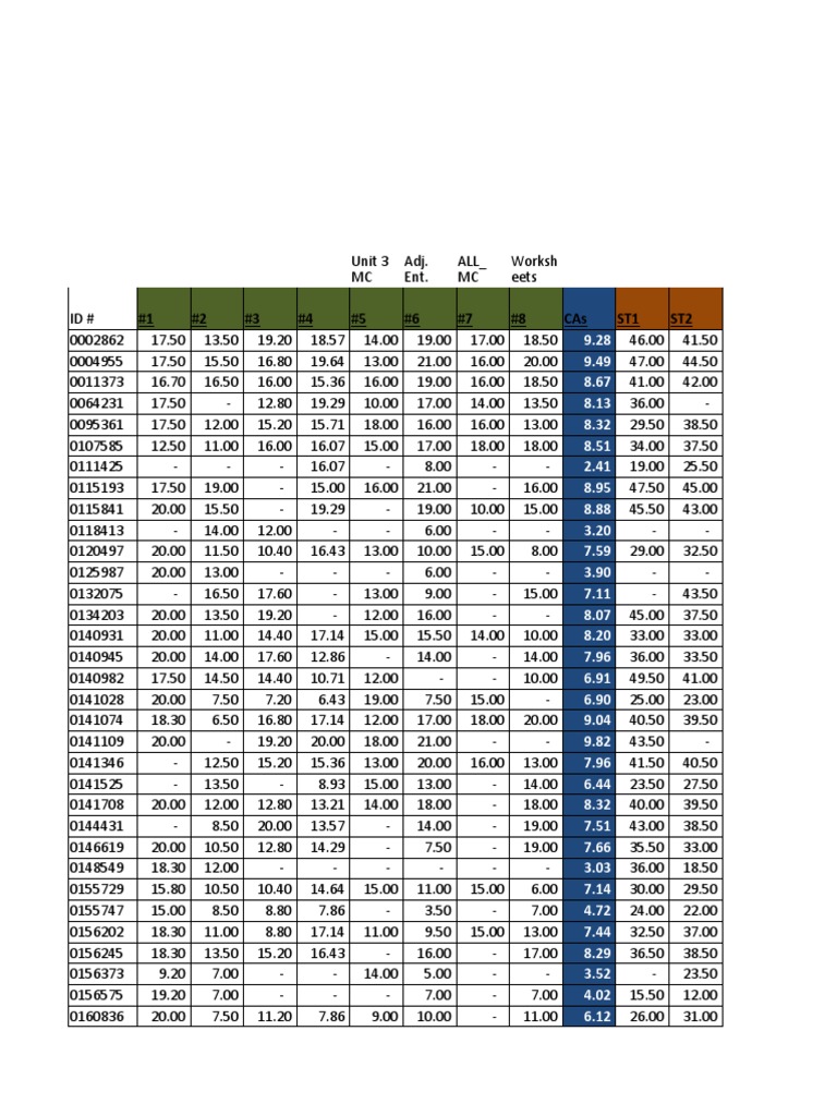 CA1 - Computerised Accounting 1 - Marks - Sem 1 | PDF