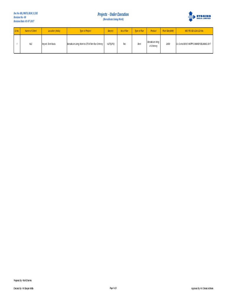 Projects Under Execution - Borosilicate Lining Work and Chimney ...