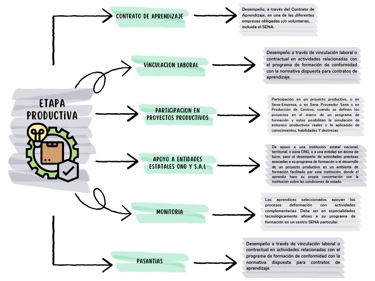 Cuadro Sinóptico. AA4-EV01 | PDF | Aprendizaje