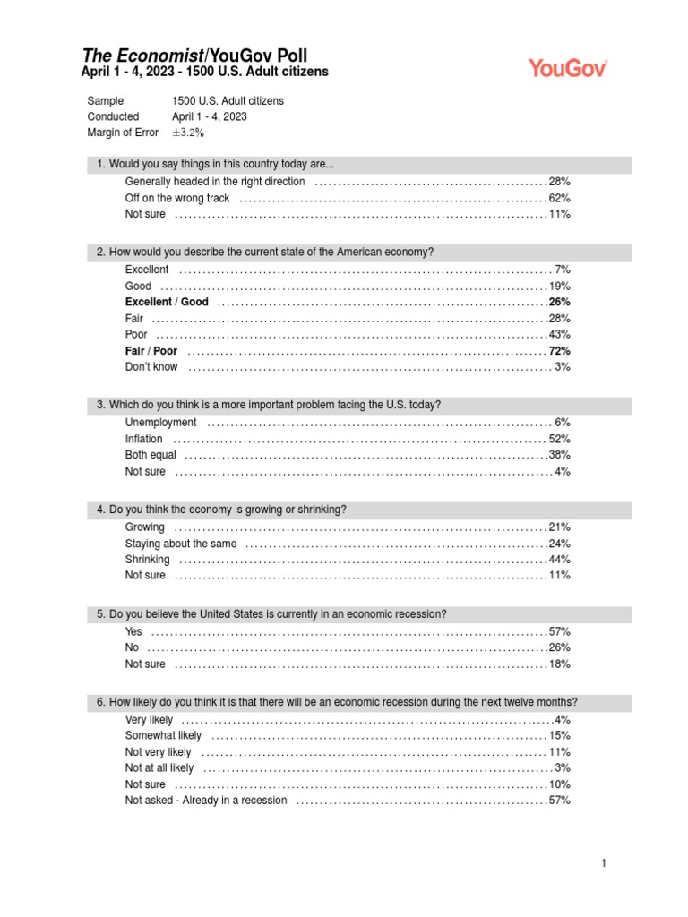 Yougov toplines April 2023 American survey | PDF | Nato | Democratic ...