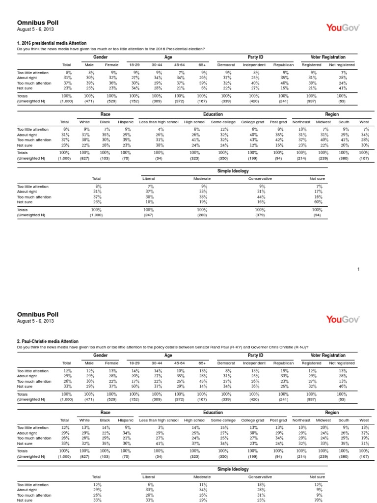 2013 Republican Candidate Poll | PDF | Republican Party (United States ...