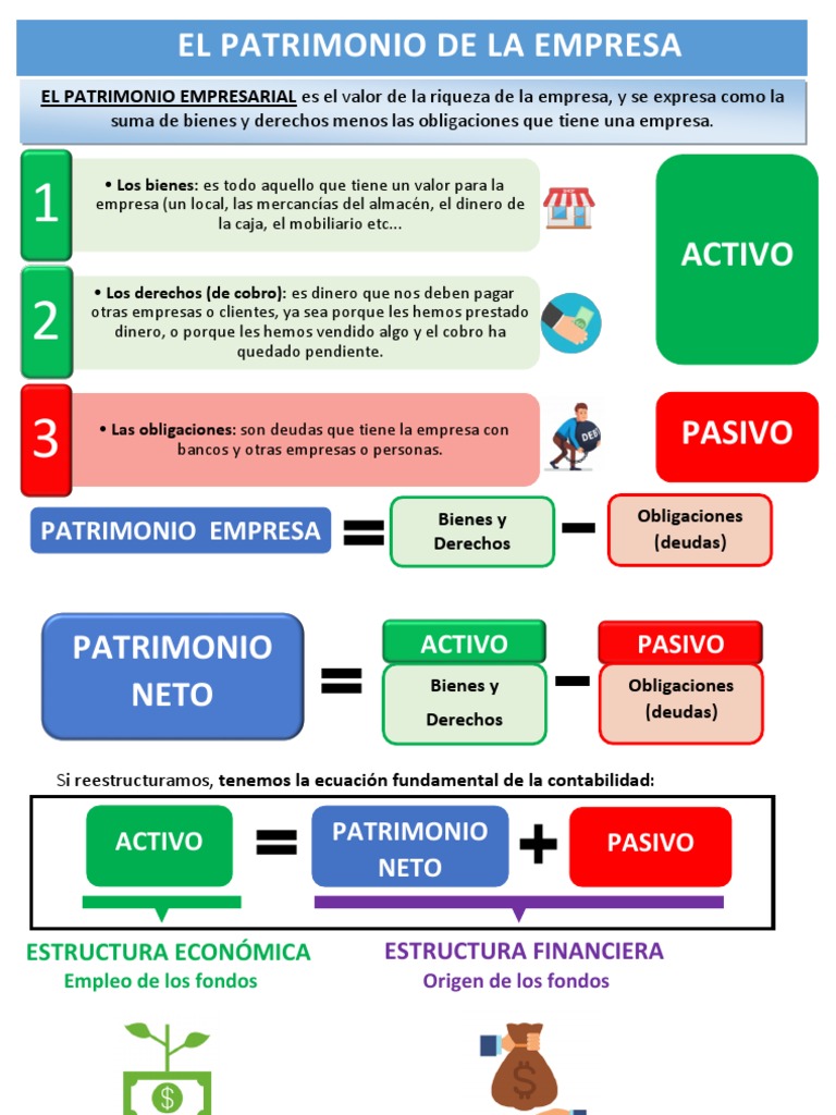 Tema 9 | PDF | Hoja de balance | Bancos