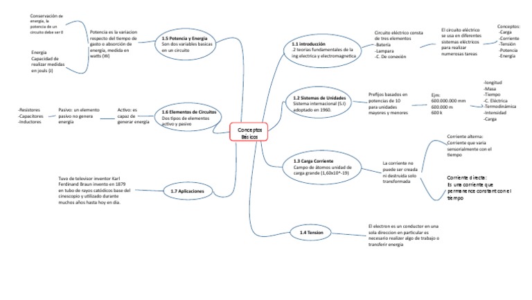 Mapa Mental de Circuitos Eléctricos | PDF