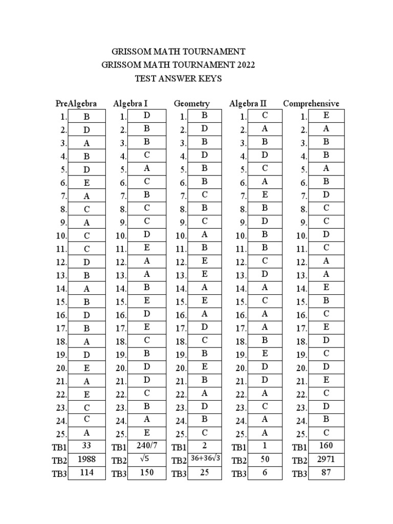 Grissom Math Tournament 2022 Answers | PDF