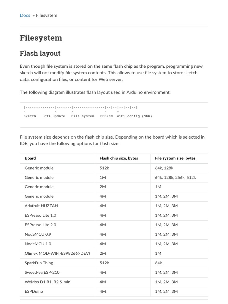 Filesystem spiffs â ESP8266 documentation | PDF | Filename | File System
