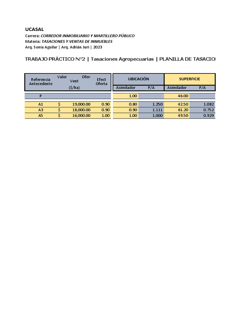 Lares Planilla | PDF