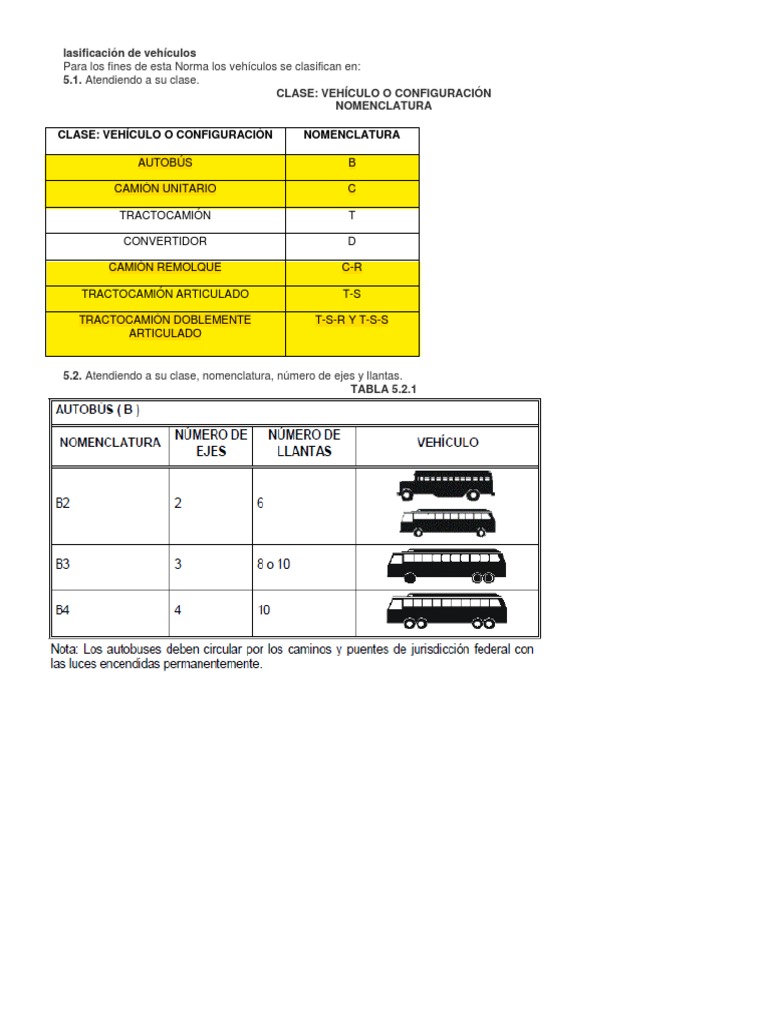 Clasificación de Vehículos | PDF Clasificación de Vehículos | PDF