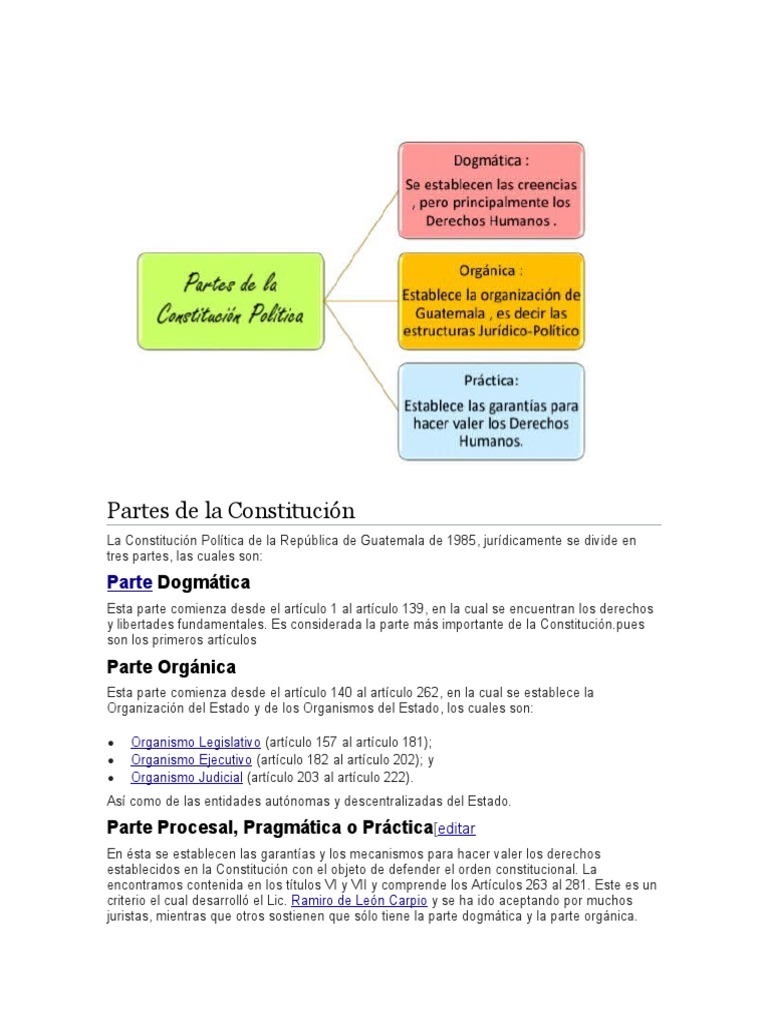Partes De La Constitución Pdf